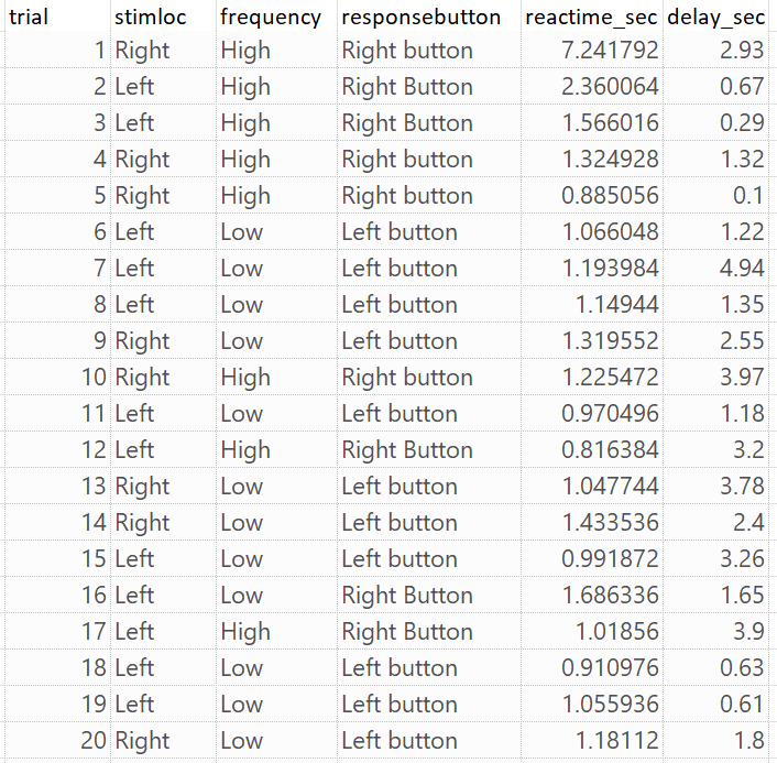 Code Not Continuing After Hitting One Combination Of Conditions Logic Issue Page 2