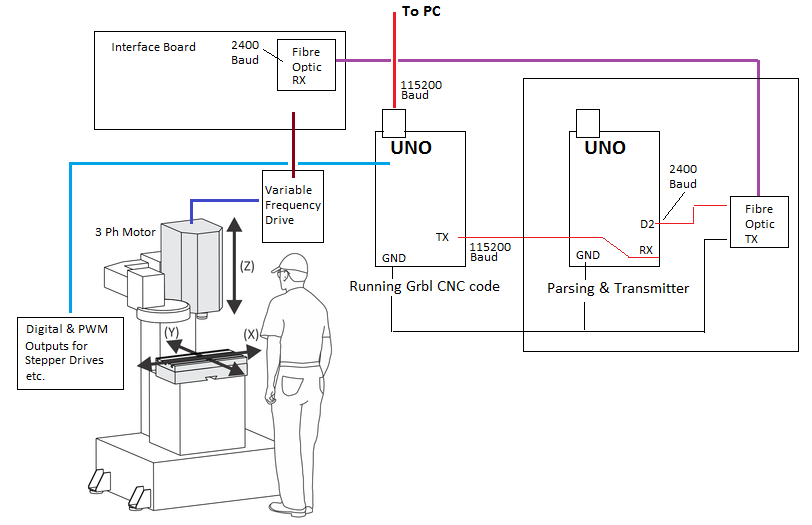 Solved Having Problems Converting Char From Array Page 2 Programming Arduino Forum 3333