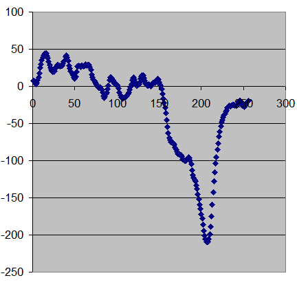 FFT Spectral Analysis: question about the db values obtained from the FFT bins - Page 3 ...