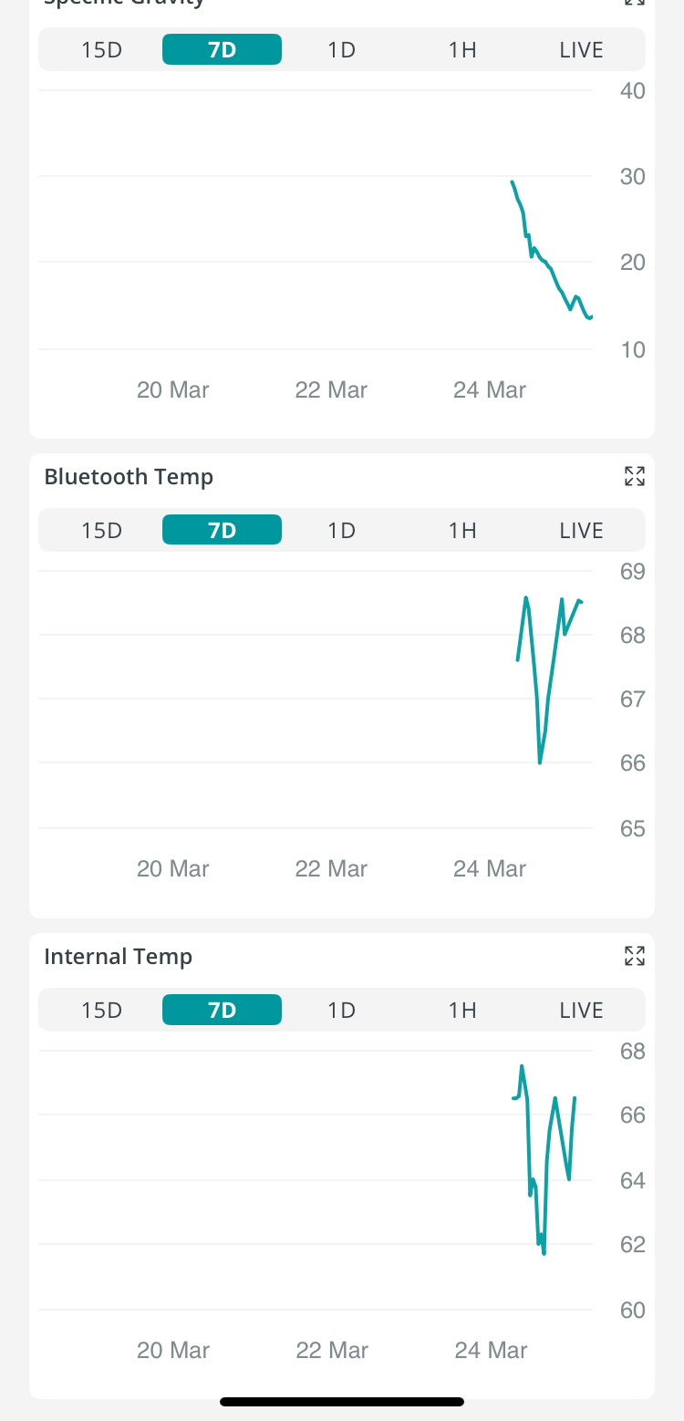 Problem with iOS Graph Widget Not Displaying Beginning of Cloud Data History - Cloud IoT ...