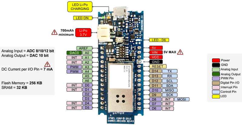 OLED Adafruit_SSD1306.h library not working inside void loop() - Programming - Arduino Forum