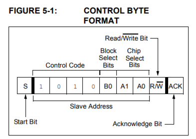 Can't read or write to external EEPROM - Programming - Arduino Forum