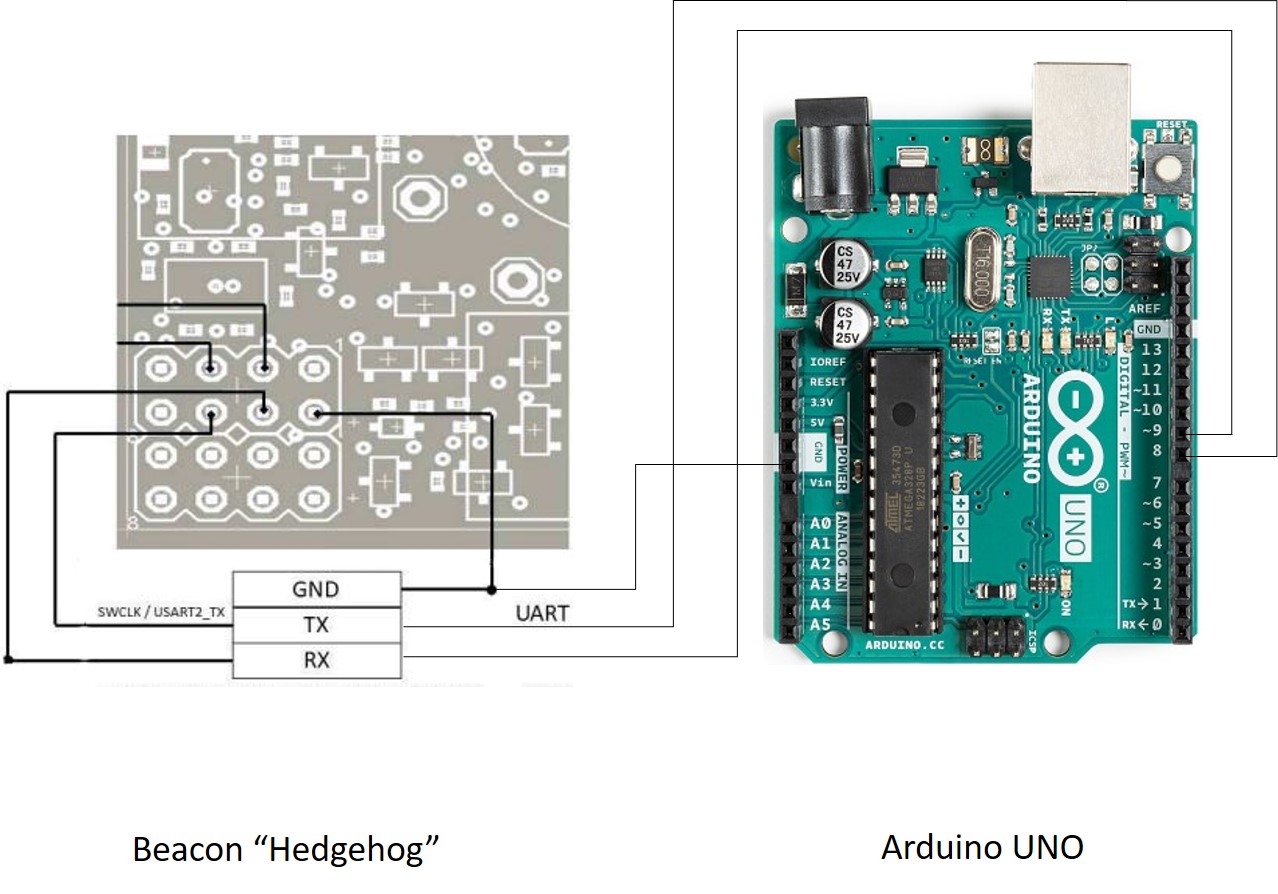Hedgehog to Arduino communication {SOLVED} - Robotics - Arduino Forum