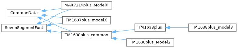 SPI.h compile error, error: 'g_ioport_ctrl' was not declared in this scope - UNO R4 Minima ...
