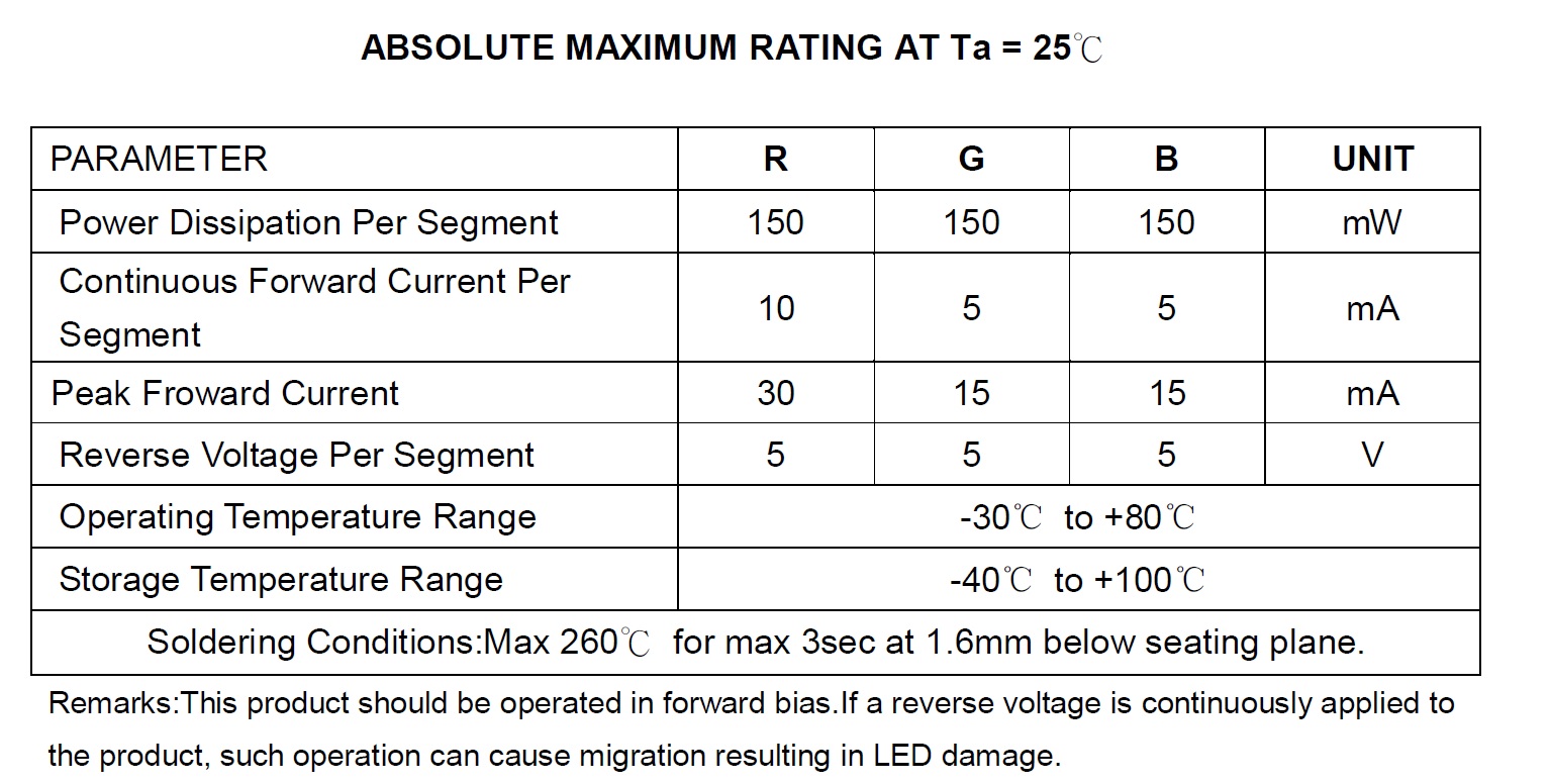 Help with a RGB 2 digit seven segment display - General Guidance ...