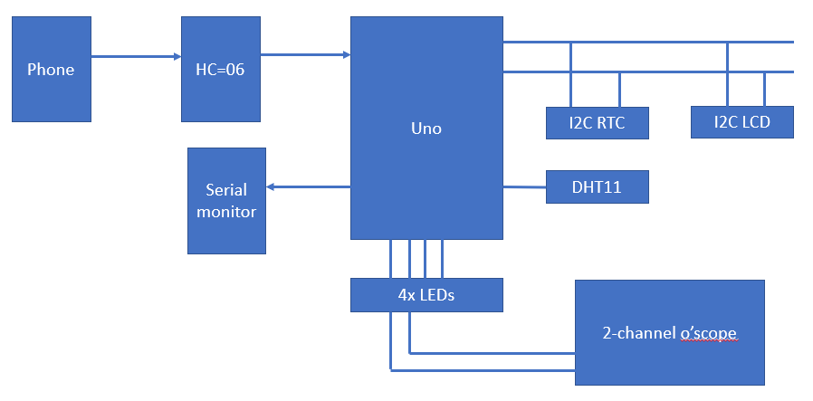 controlling multipal LED using PWM Channels for power saving - Page 2 - Programming - Arduino Forum