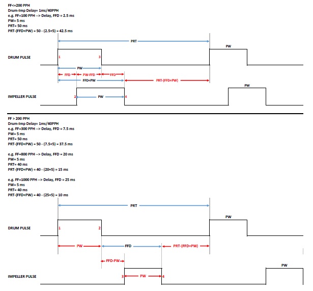Pulse Generator with Nano - Classic Nano - Arduino Forum