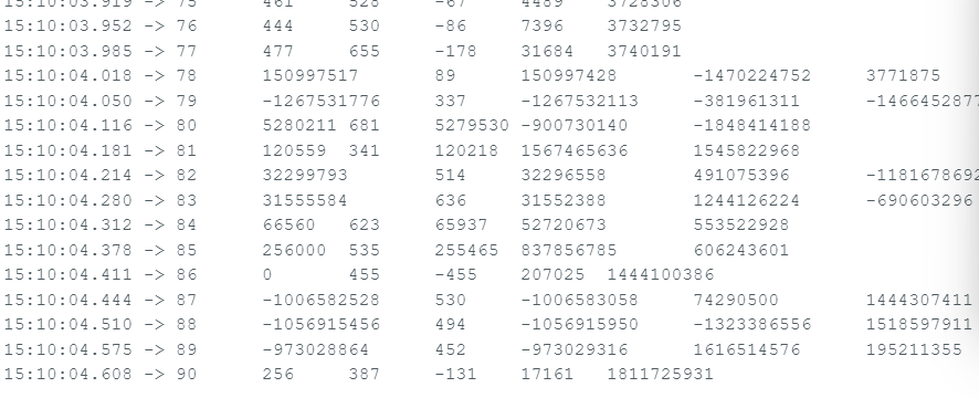 Issues on computing the square of analog read voltage by long int and unsigned long int ...