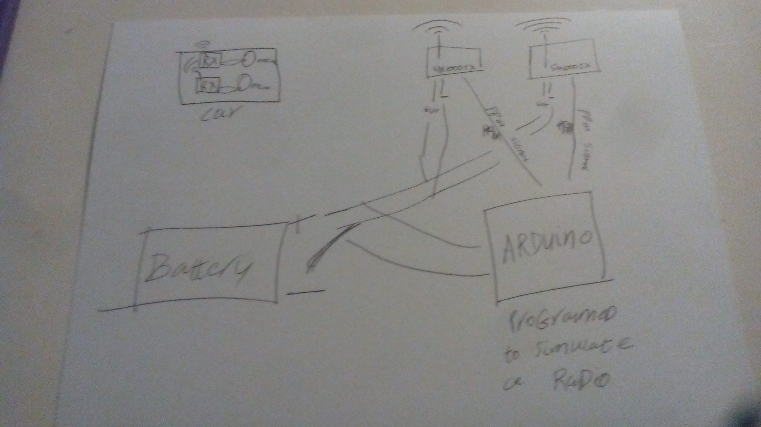 simple rc transmitter - Networking, Protocols, and Devices - Arduino Forum