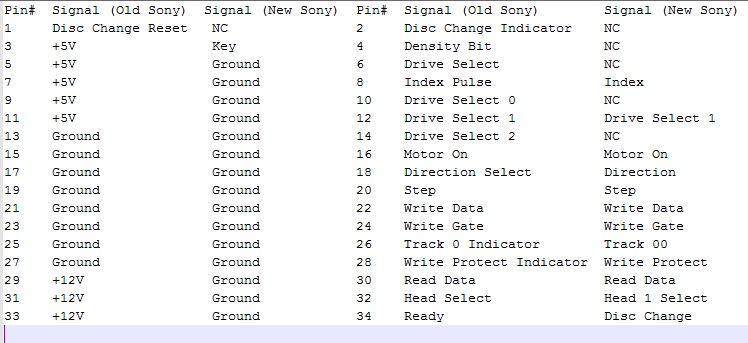 How to make a simple code to control a floppy drive step (for floppy ...
