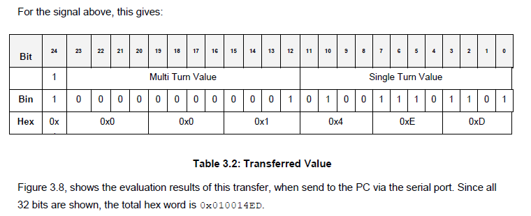 Encoder : traducir código C++ a arduino - Software - Arduino Forum