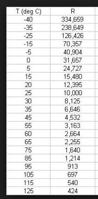 first attempt at millis and "smoothing" - Programming - Arduino Forum
