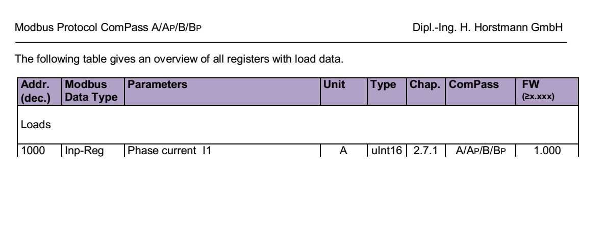 Help With Modbus Rtu Master Slave Simplemodbus Solved Page 39 Networking Protocols And