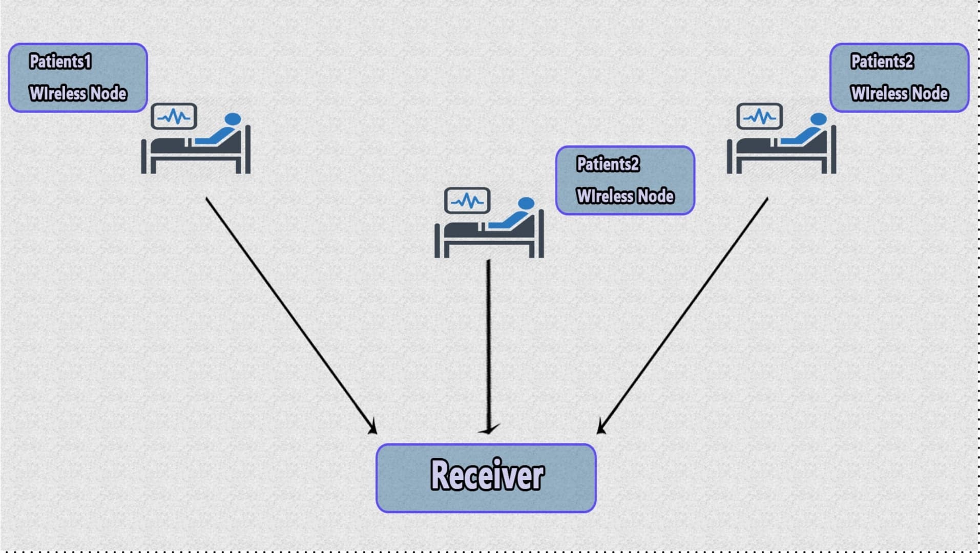 Wireless network sensor for transfer file - General Guidance - Arduino ...