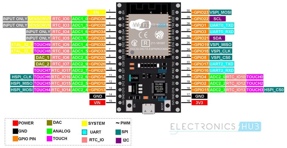 Can't get DfPlayer to work with NodeMCU ESP32 WROVER E - General Guidance - Arduino Forum