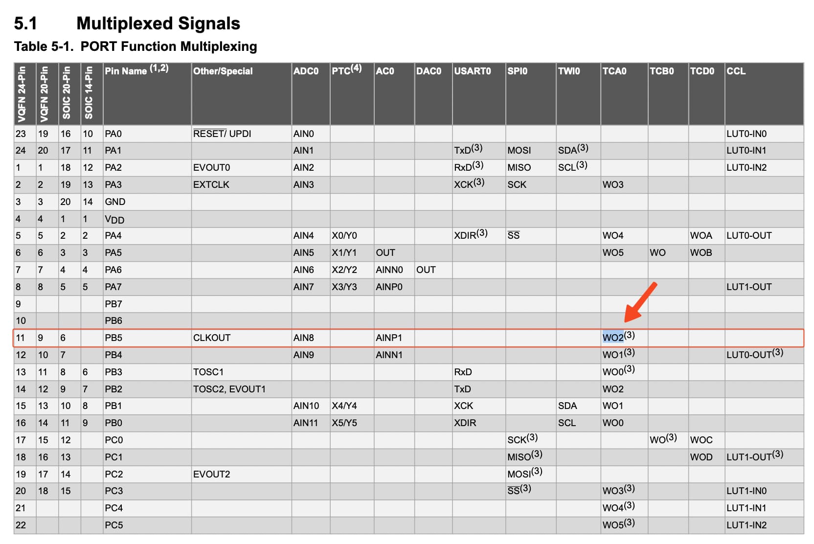 Attiny817 How Do I Enable Pwm On Pb5 Leds And Multiplexing Arduino Forum