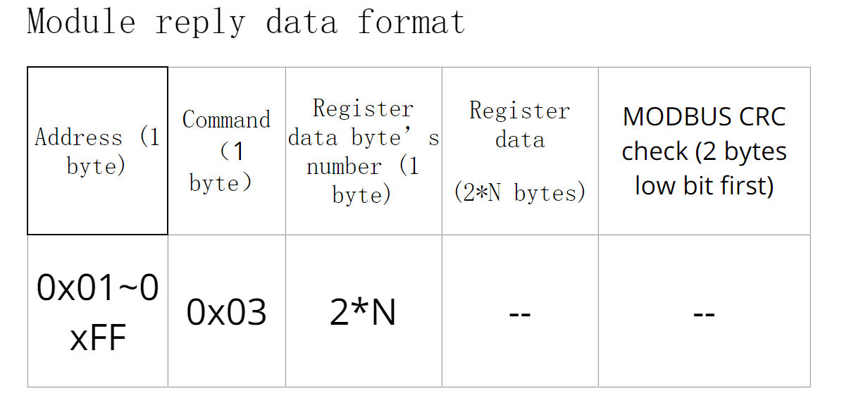 Modbus rtu - Serial UART - Understanding some basics - Science and Measurement - Arduino Forum