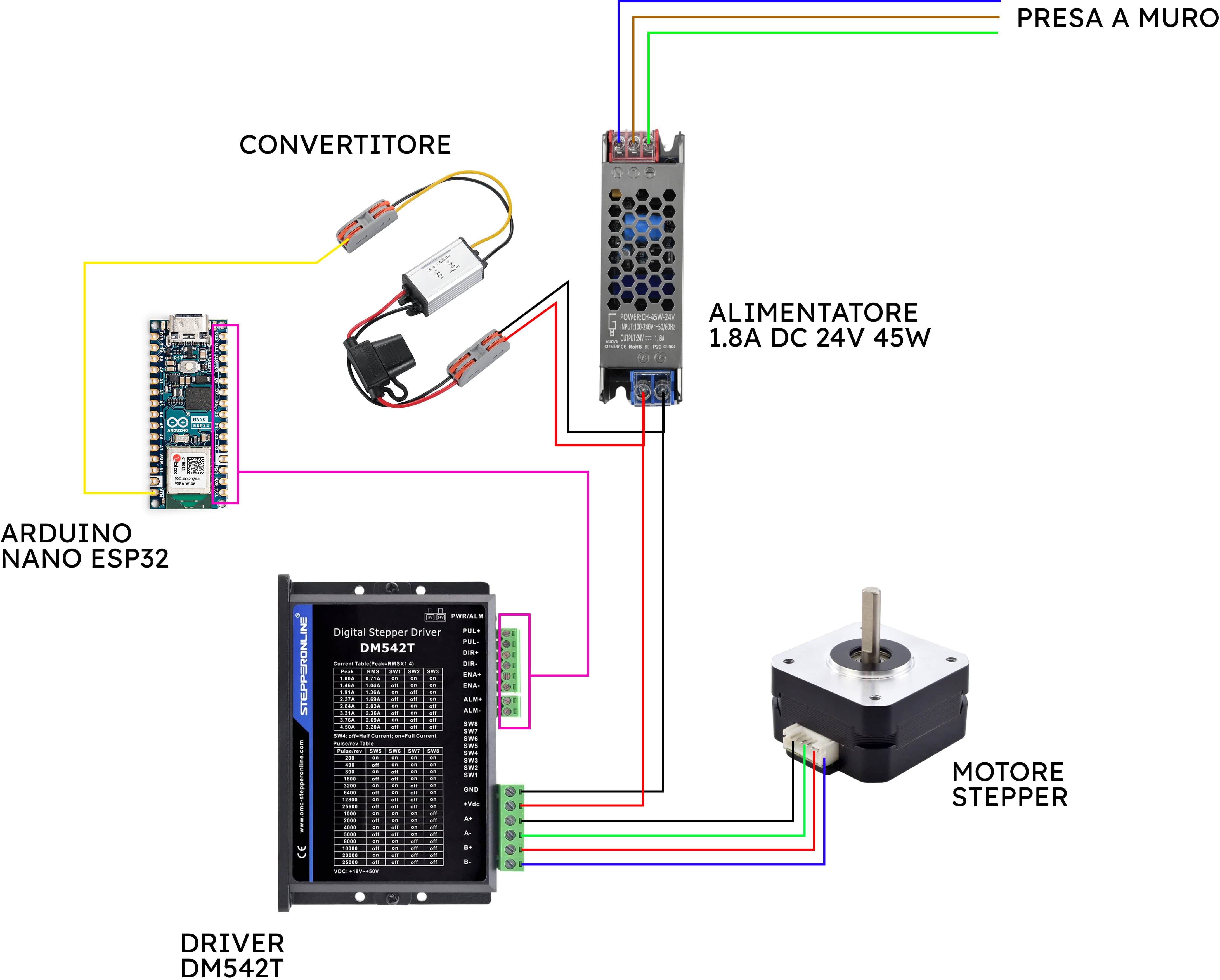 Controllo stepper a rotazione lentissima (1 giro/30min) con Nano ESP32: consigli su scelta ...