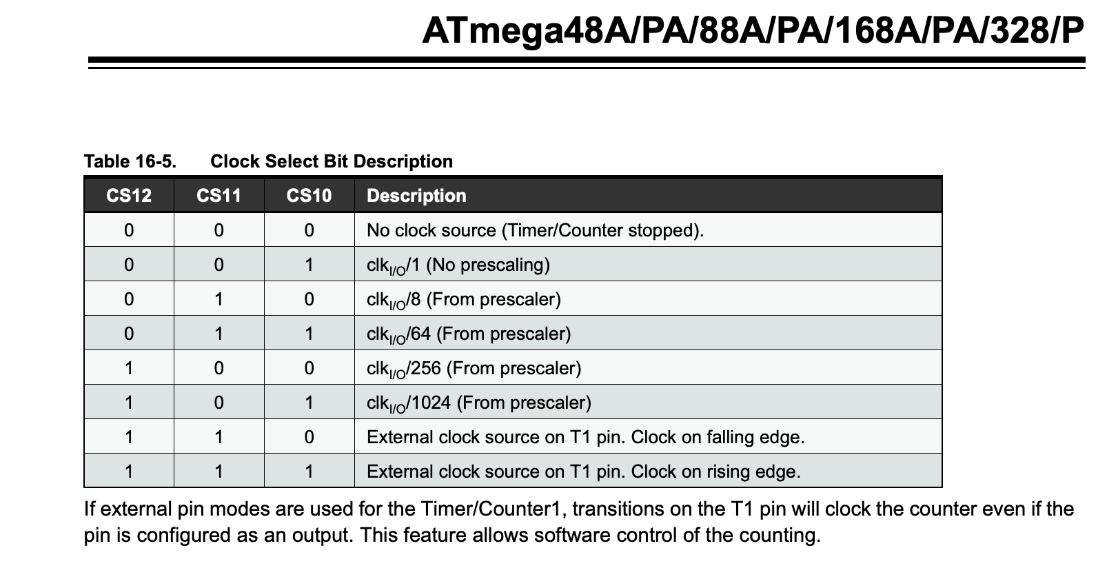 Motor RPM measurement using Optical Encoder for PI Control - Page 2 ...
