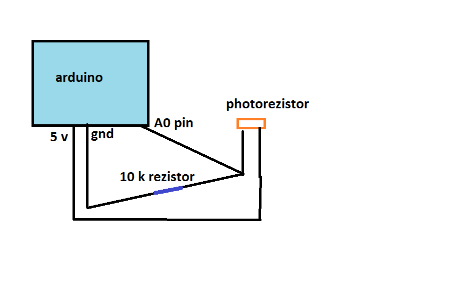 Analogreadserial 1023 Only Help Please Ide 1x Arduino Forum 6360