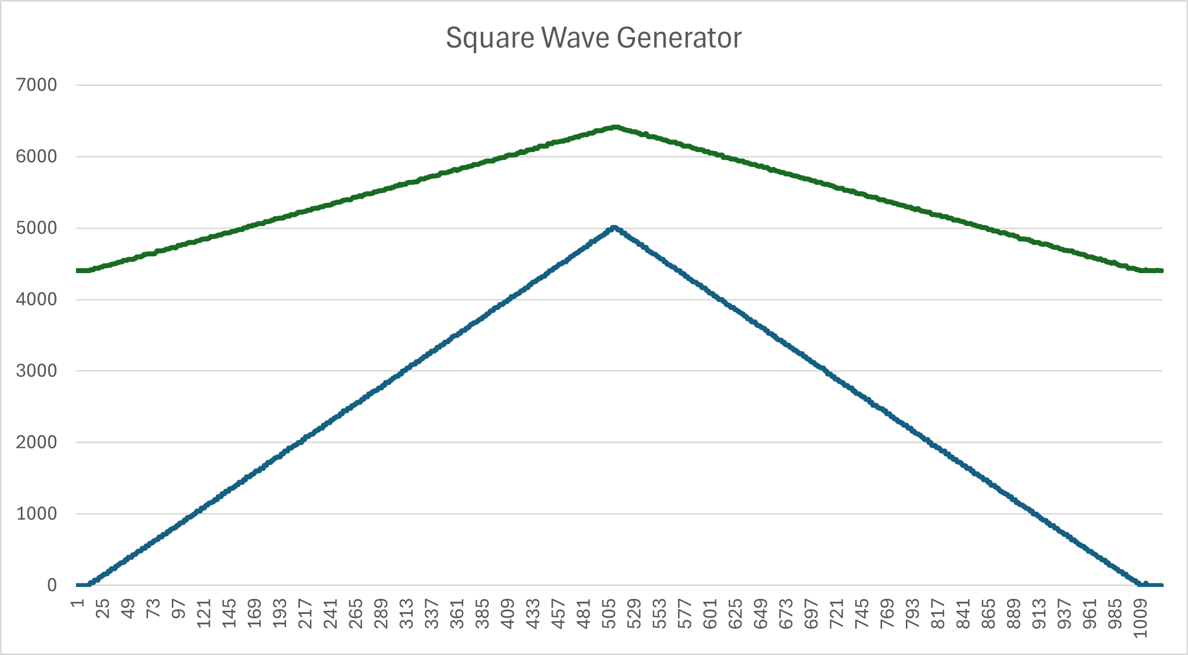 Sanity Check on Square Wave Generation Code - Page 2 - Programming - Arduino Forum