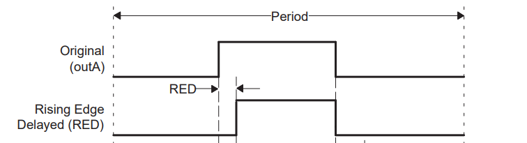 Right edge-aligned pwm - 3rd Party Boards - Arduino Forum Right edge-aligned pwm - 3rd Party Boards - Arduino Forum