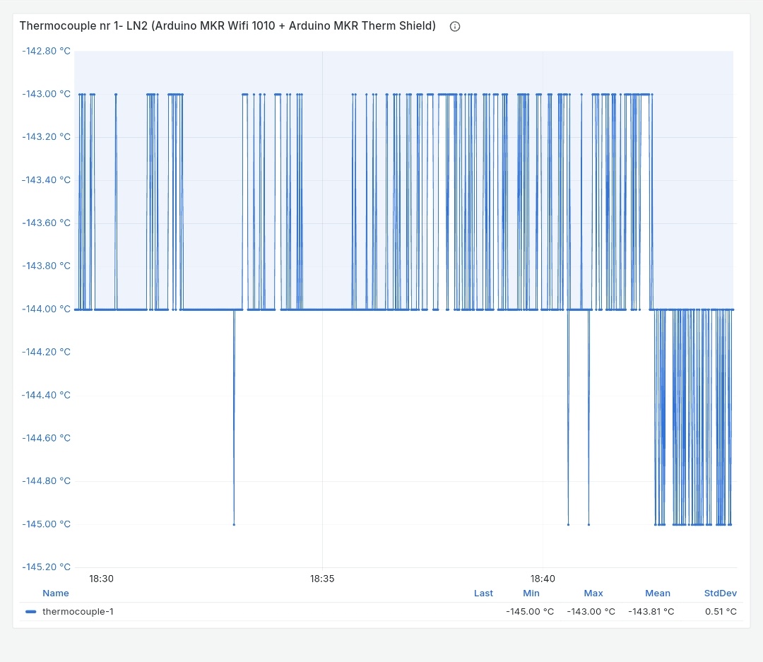 Arduino MKR Therm Shield Not Measuring Temperatures Below 0 °C - MKR Shields - Arduino Forum