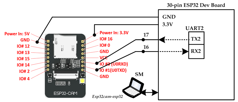 ESP32 Cascading - 3rd Party Boards - Arduino Forum