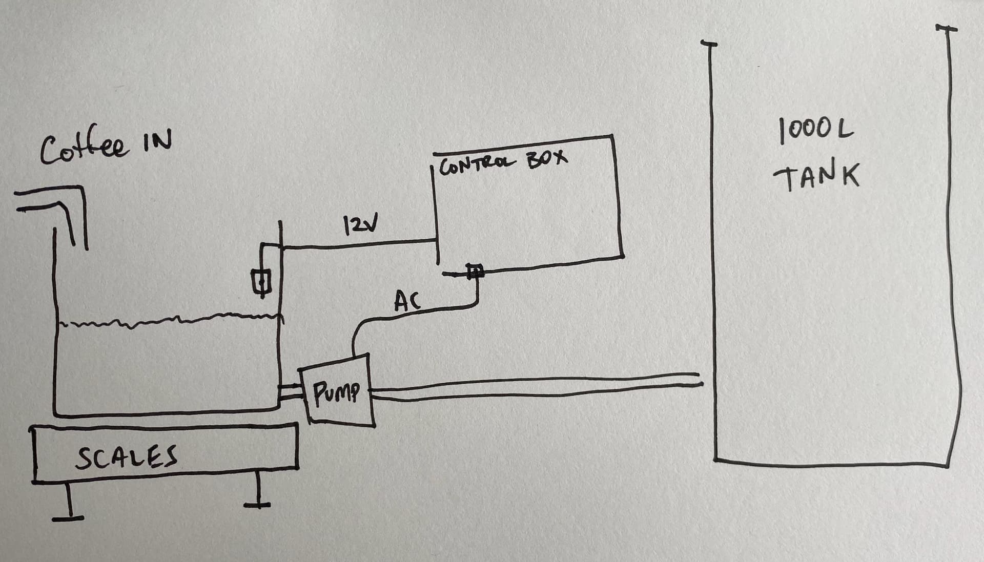 A reliable AC Timer relay for a liquid pump thats is IOT connected ...