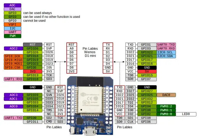 ESP32 d1 mini+MPU6050 - Deutsch - Arduino Forum