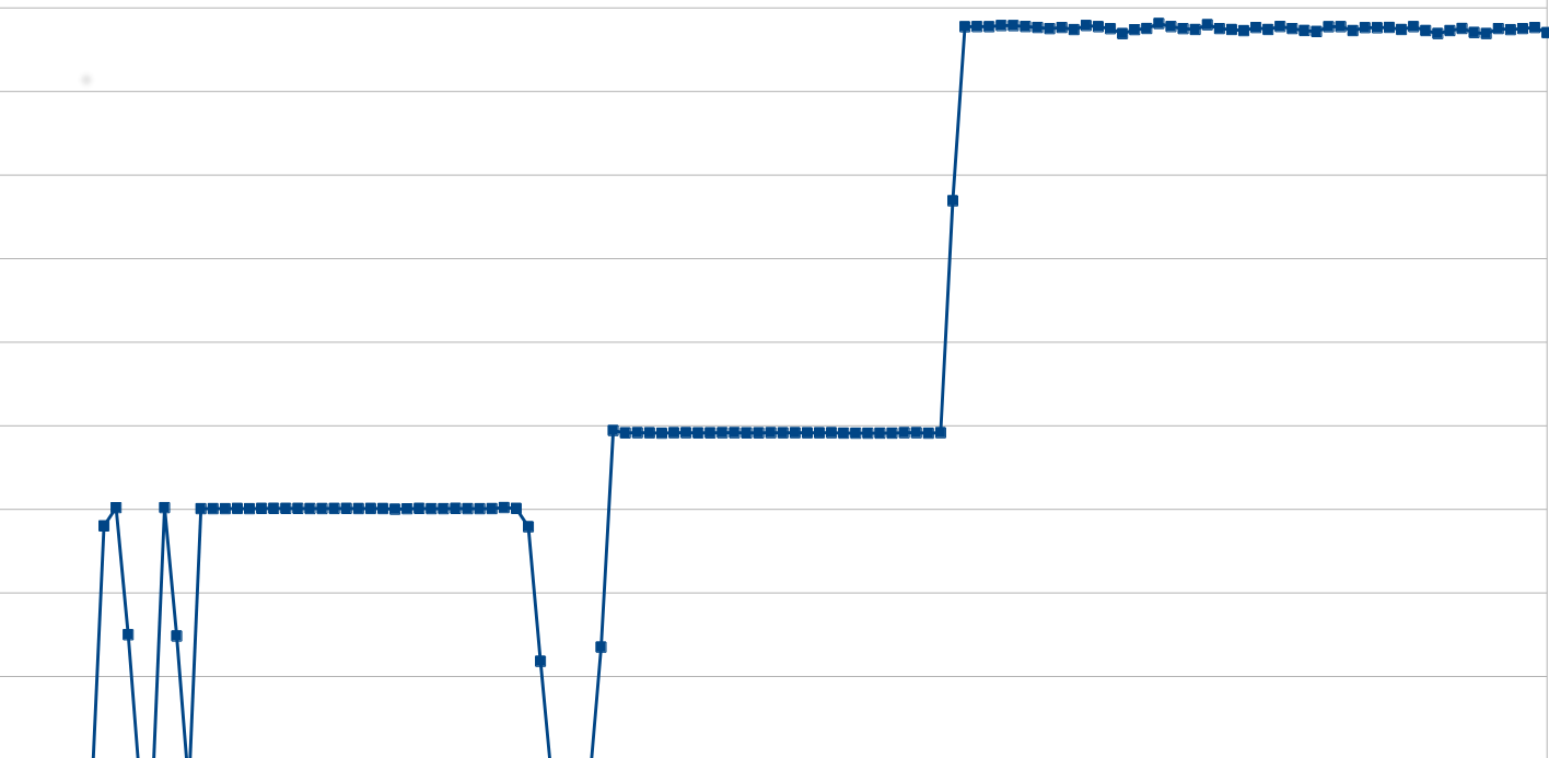 AD7193 reads wrongly for certain weights - Networking, Protocols, and Devices - Arduino Forum