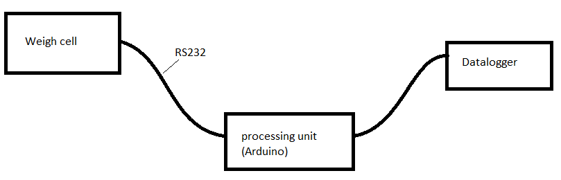 Datalog Data From Rs232 General Guidance Arduino Forum