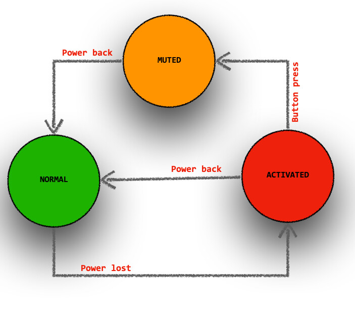 Muting a buzzer with a button until a value is reached again - Programming - Arduino Forum
