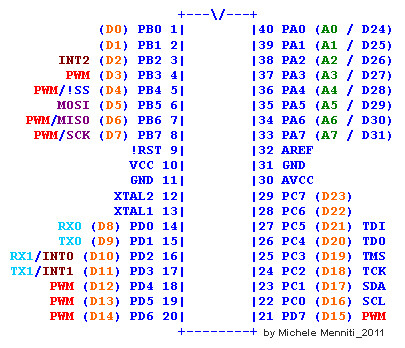 ATMEGA1284P è compatibile con Arduino - Generale - Arduino Forum