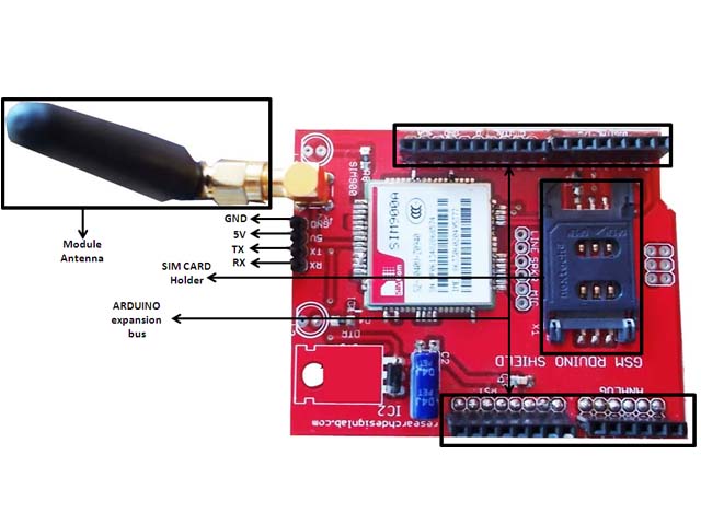 how to use arduino gsm shield with computer(windows)? - 3rd Party ...