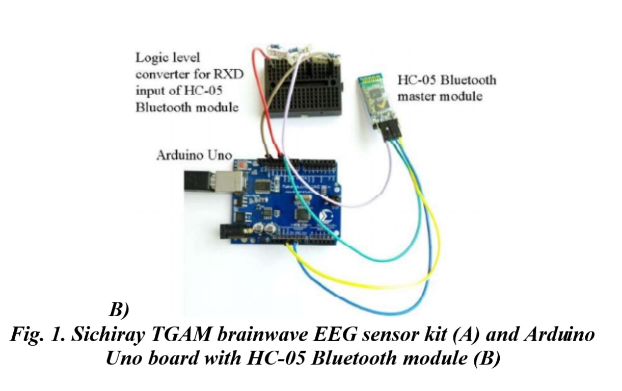 TGAM sichiray to connect arduino (緊急求救) - 中文 (Chinese) - Arduino Forum