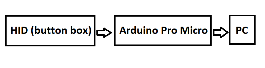 HID device with too many inputs - General Guidance - Arduino Forum