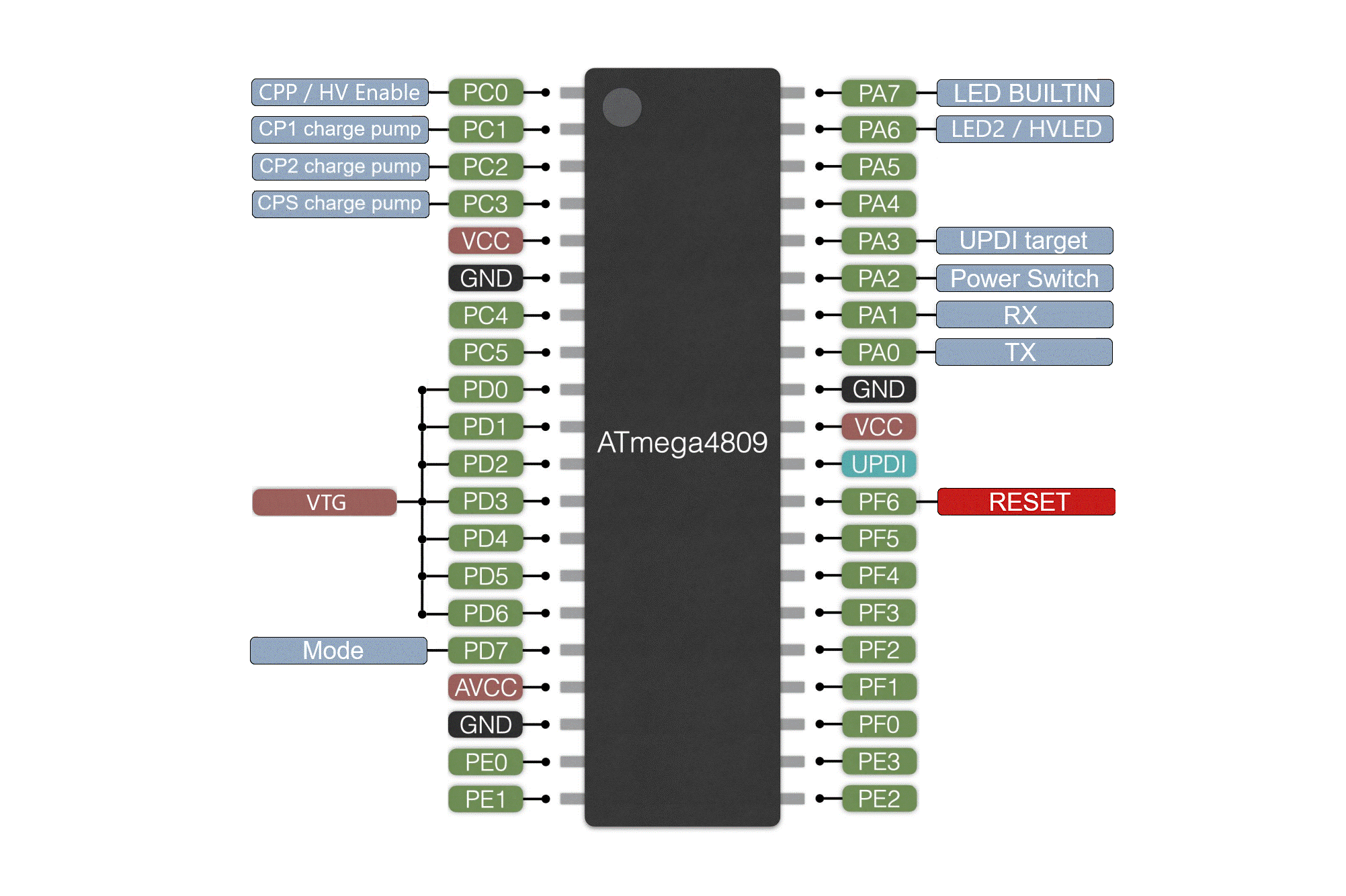 UPDI Enable Sequence by 12V Programming (SOLVED) - Page 5 - Uploading - Arduino Forum