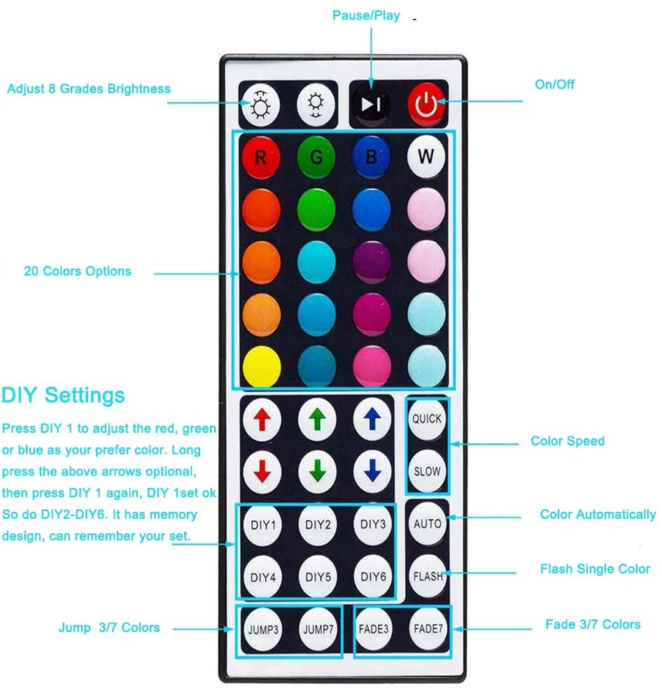 How can I tap into an existing remote controlled LED strip - LEDs and ...