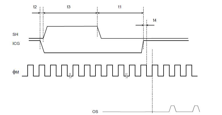 Help In Generating Pwm Signal Using Single Timer But With Different 3052