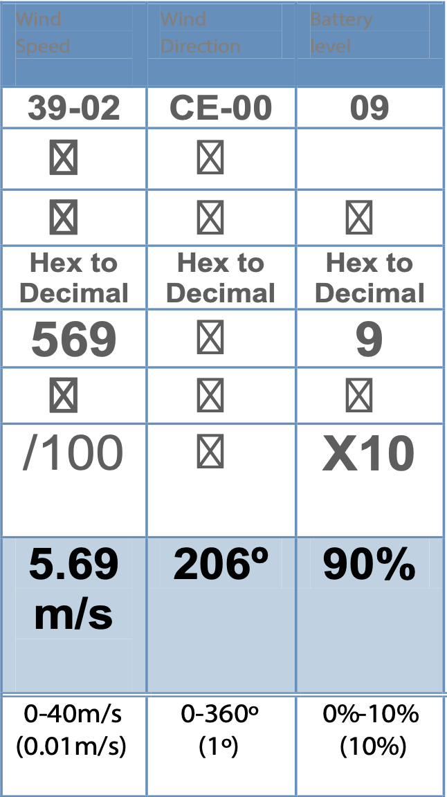 Valori HEX dal BLE - Software - Arduino Forum