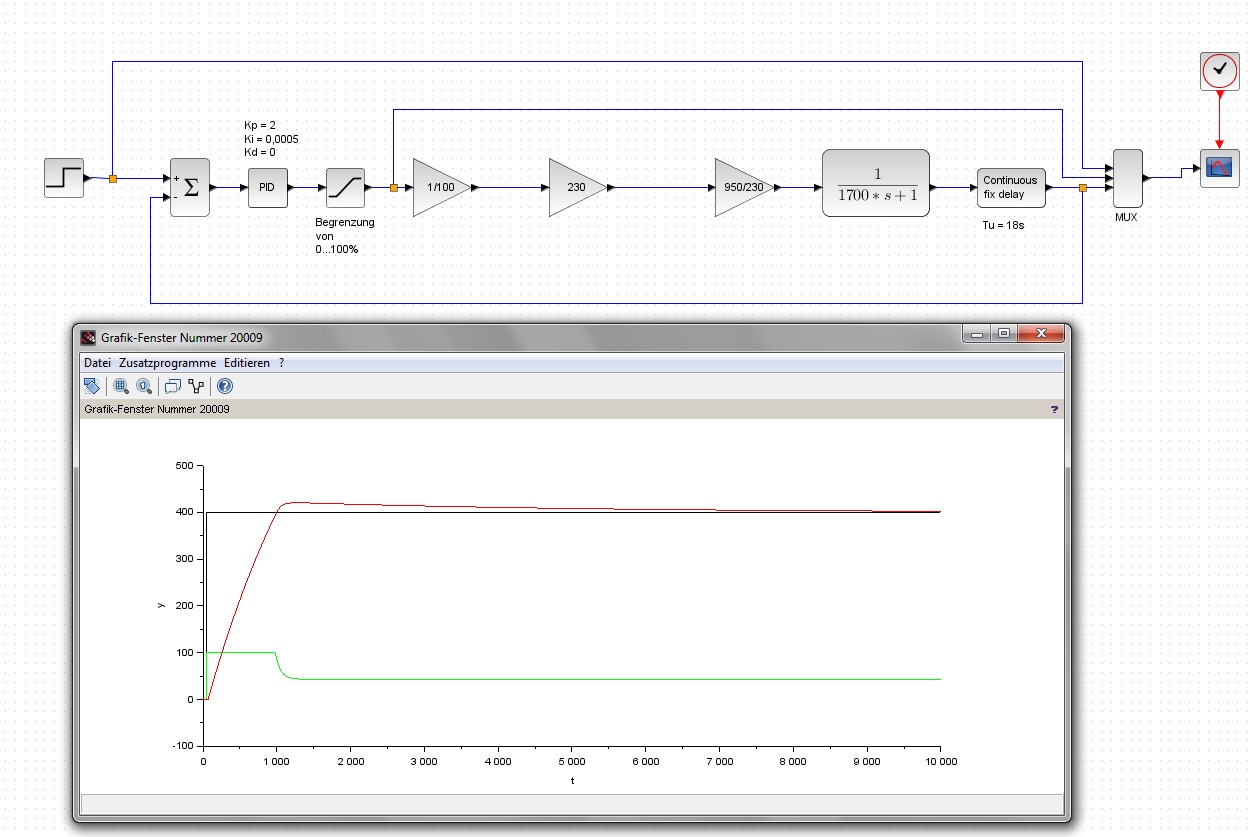 Problem bei Temperaturregelung mit PID-Bibliothek - Deutsch - Arduino Forum