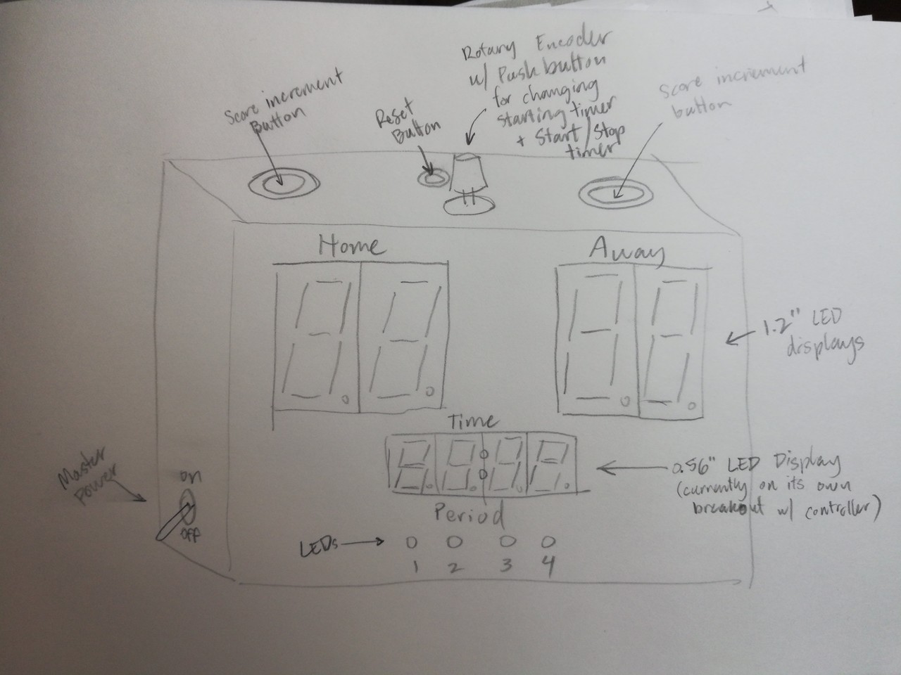 Guidance on my scoreboard/timer project - General Guidance - Arduino Forum