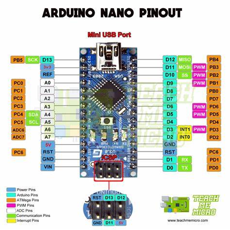 Variable speed lathe having interrupt confusion - General Guidance - Arduino Forum