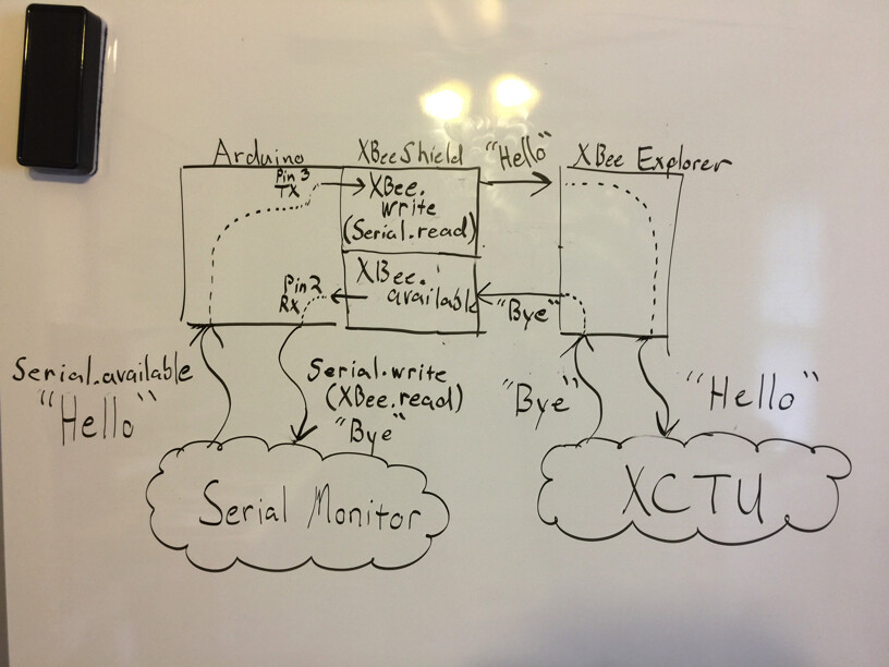 Basic Serial And Softwareserial Questions Networking Protocols And Devices Arduino Forum