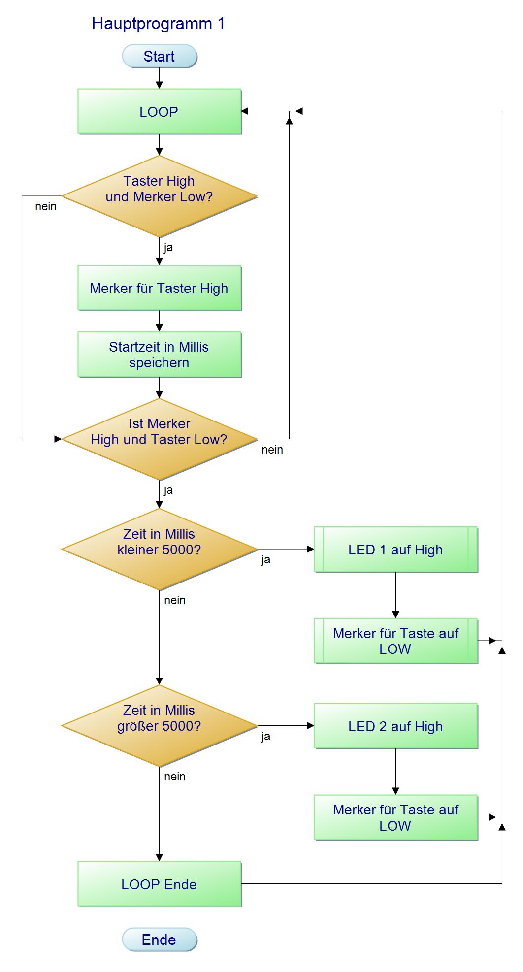 Problem Mit Taster Und Zeit Deutsch Arduino Forum