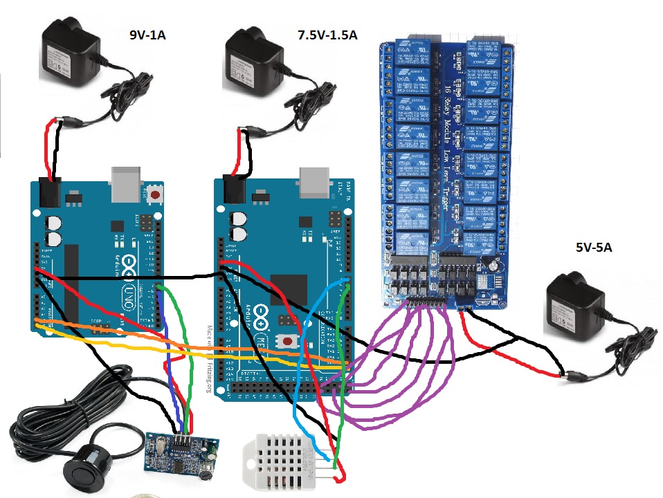 Arduino + Ethernet Se Congela. - Español - Arduino Forum