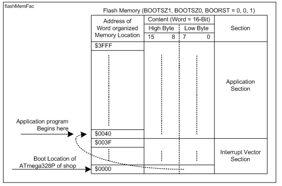 Help with NEW atmega chip programming with arduino board! - 3rd Party ...