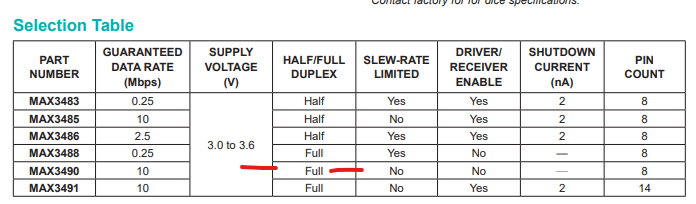 MAX3490 dubious datasheet - Product Design - Arduino Forum