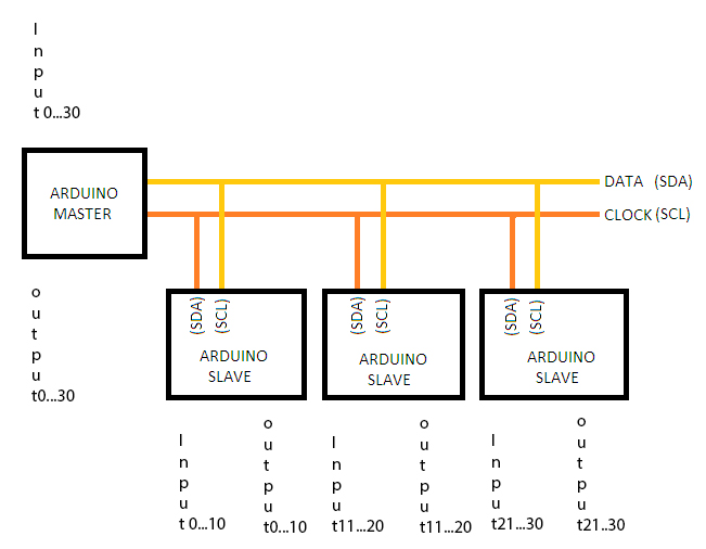 come inviare pacchetti di dati via i2c tra due arduino? - Page 2 - Generale - Arduino Forum